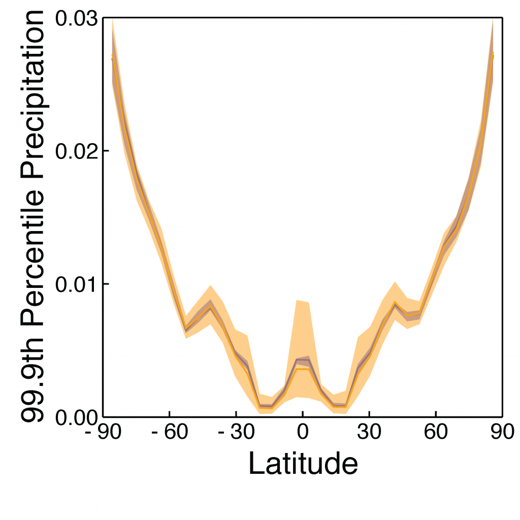 Quantifying Parameter and Structural Uncertainty in Climate Modeling ...