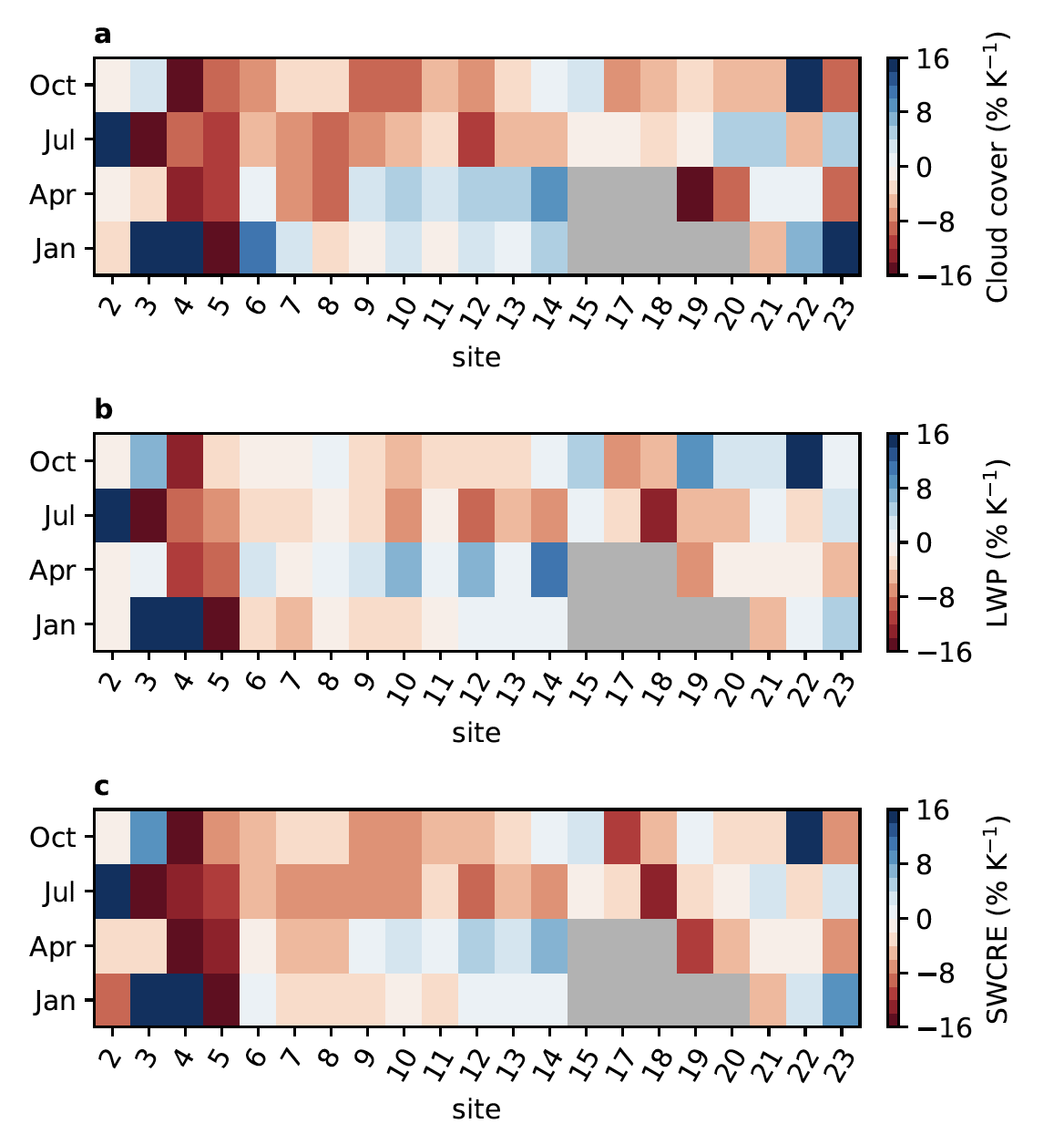Toward a new Earth System Model: CliMA at AGU – CliMA