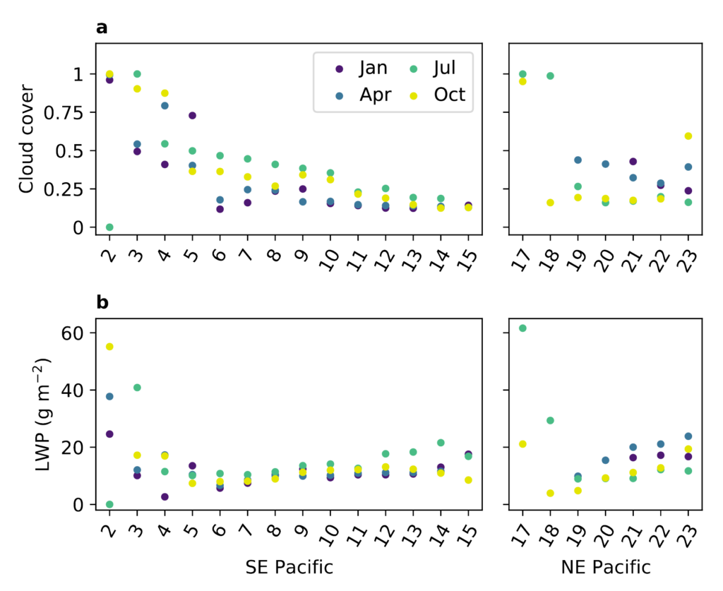 A library of large-eddy simulations for calibrating cloud ...
