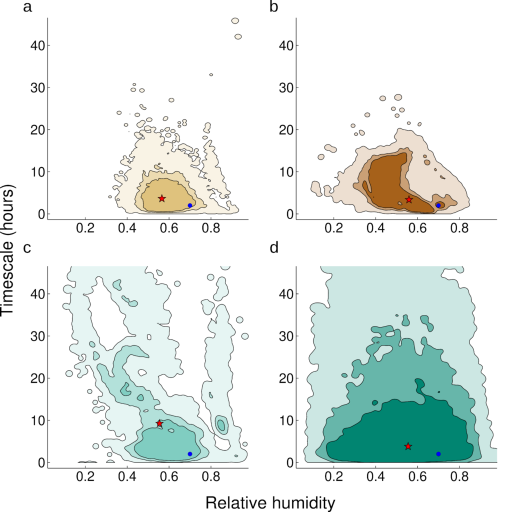 How to Choose When and Where to Acquire Data to Calibrate Climate ...