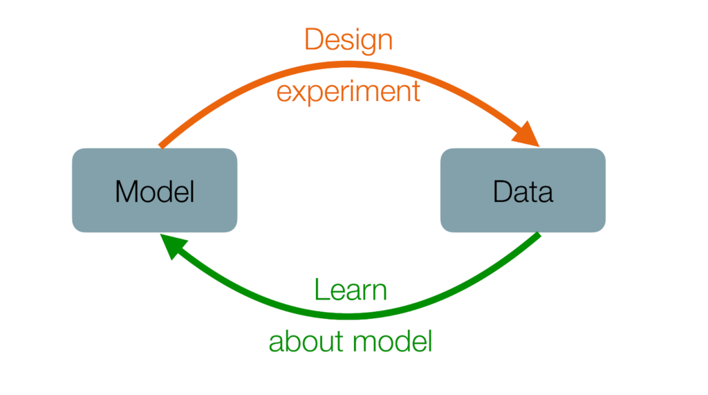 How to Choose When and Where to Acquire Data to Calibrate Climate ...