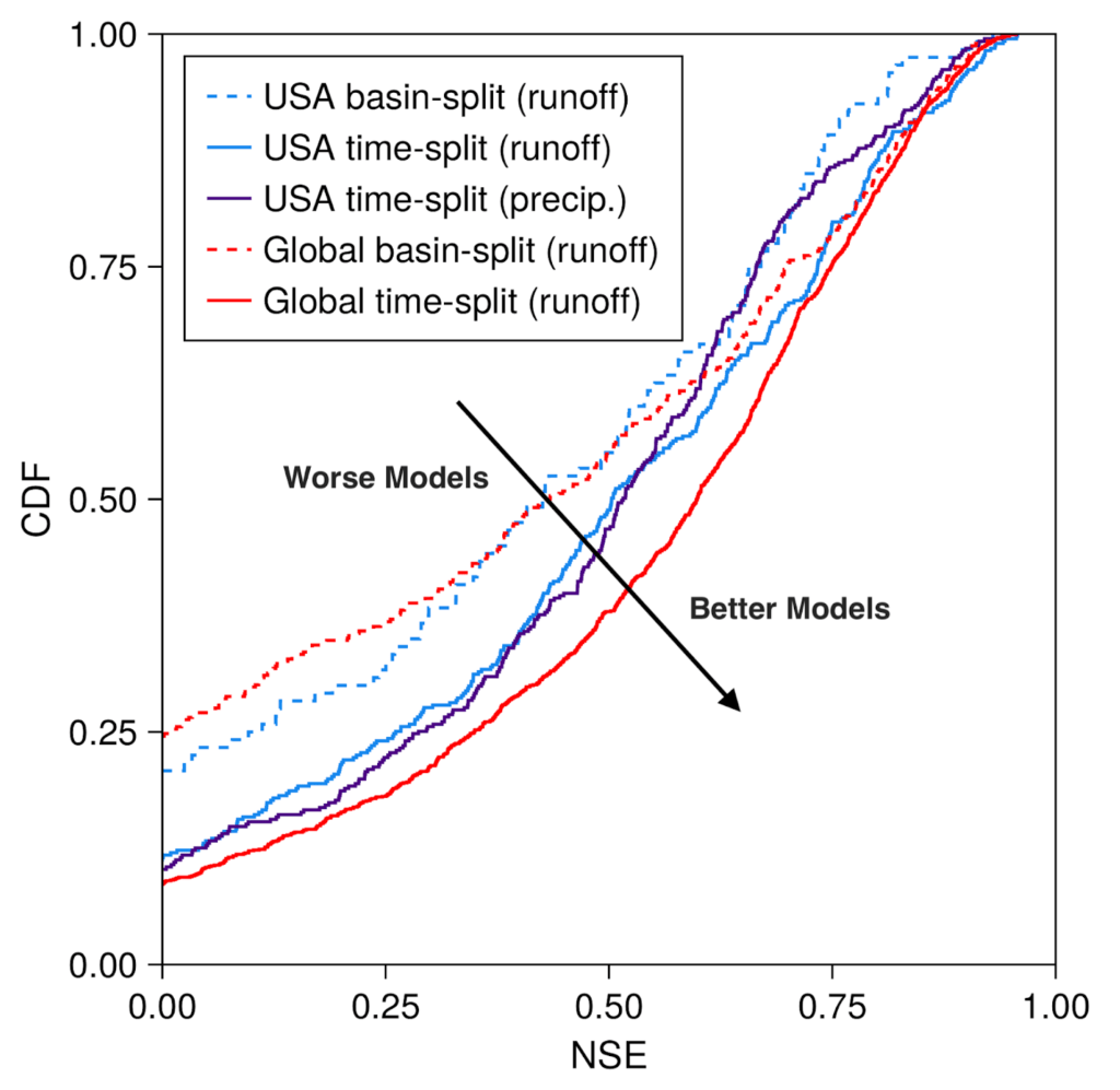 Machine-learning based river models for climate science – CliMA