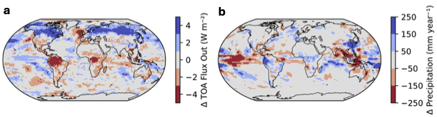 Rethinking Vegetation Optics in Climate Models – CliMA
